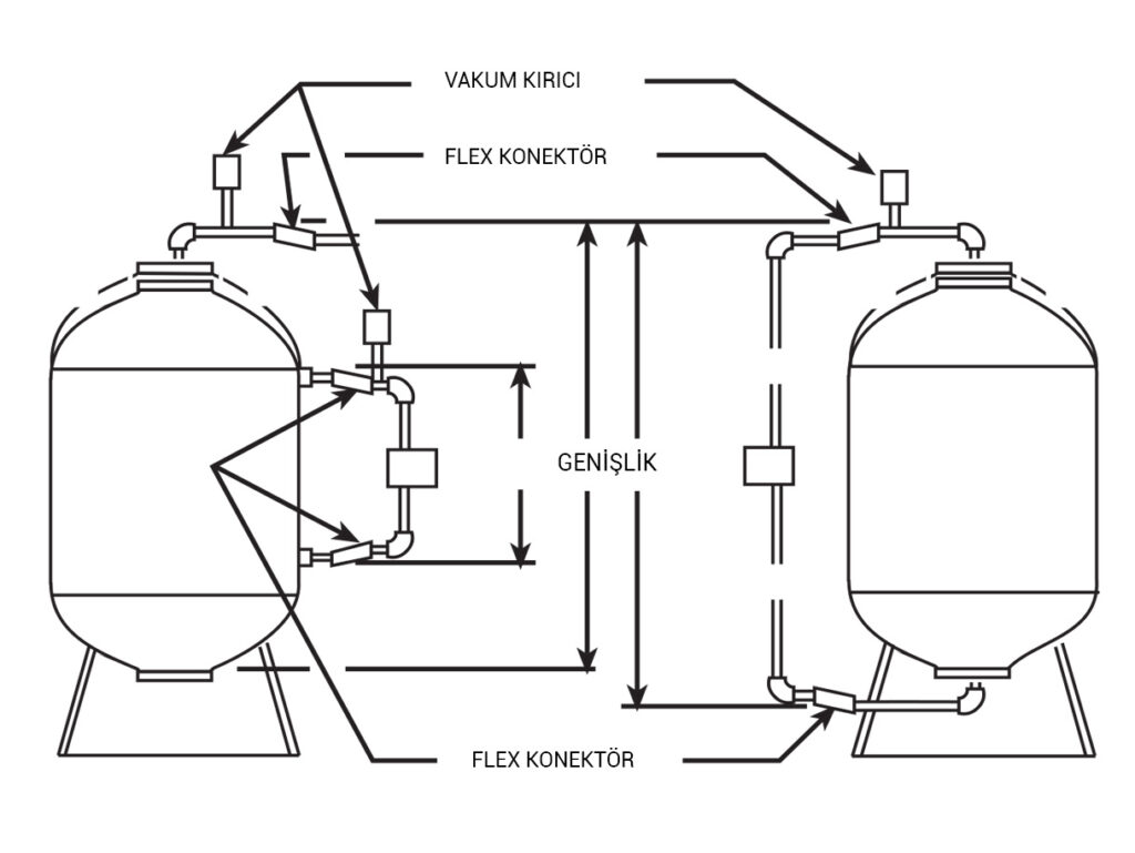 WCY 13x54 FRP Tank - Sanayi Tipi Ro Su Arıtma Sistemleri